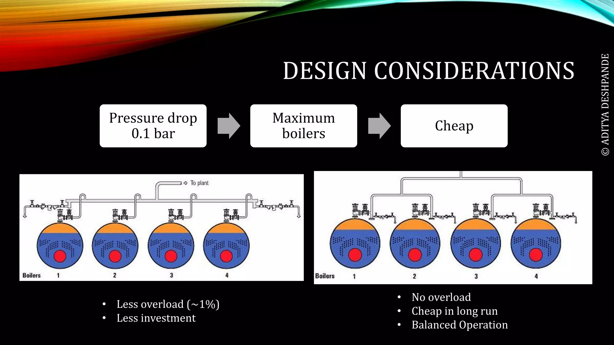 Steam Header Design in Fluid (Steam) System | PDF