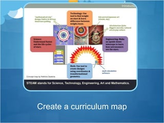 Steam in elementary school planning | PPTX