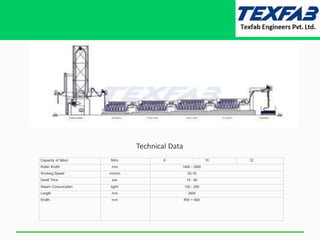 use of steaming in textile processing machinery | PPTX
