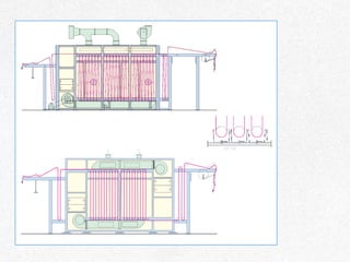 use of steaming in textile processing machinery | PPTX