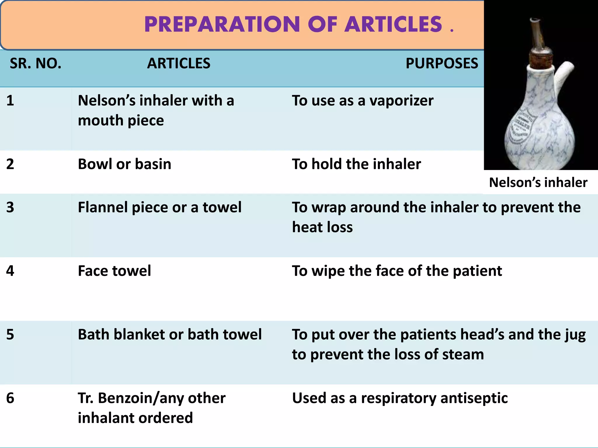 Steam inhalation | PPTX