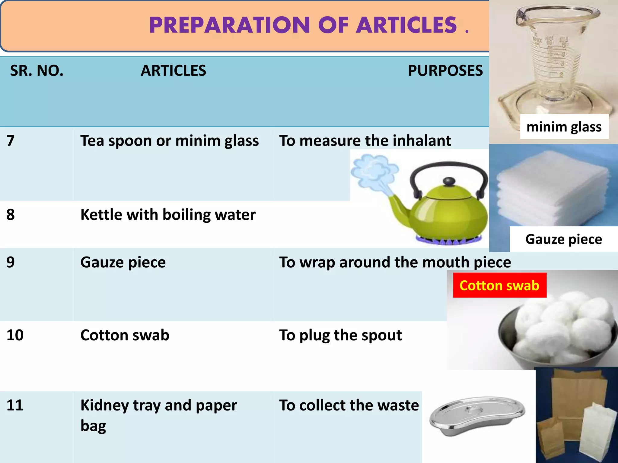 Steam inhalation | PPTX