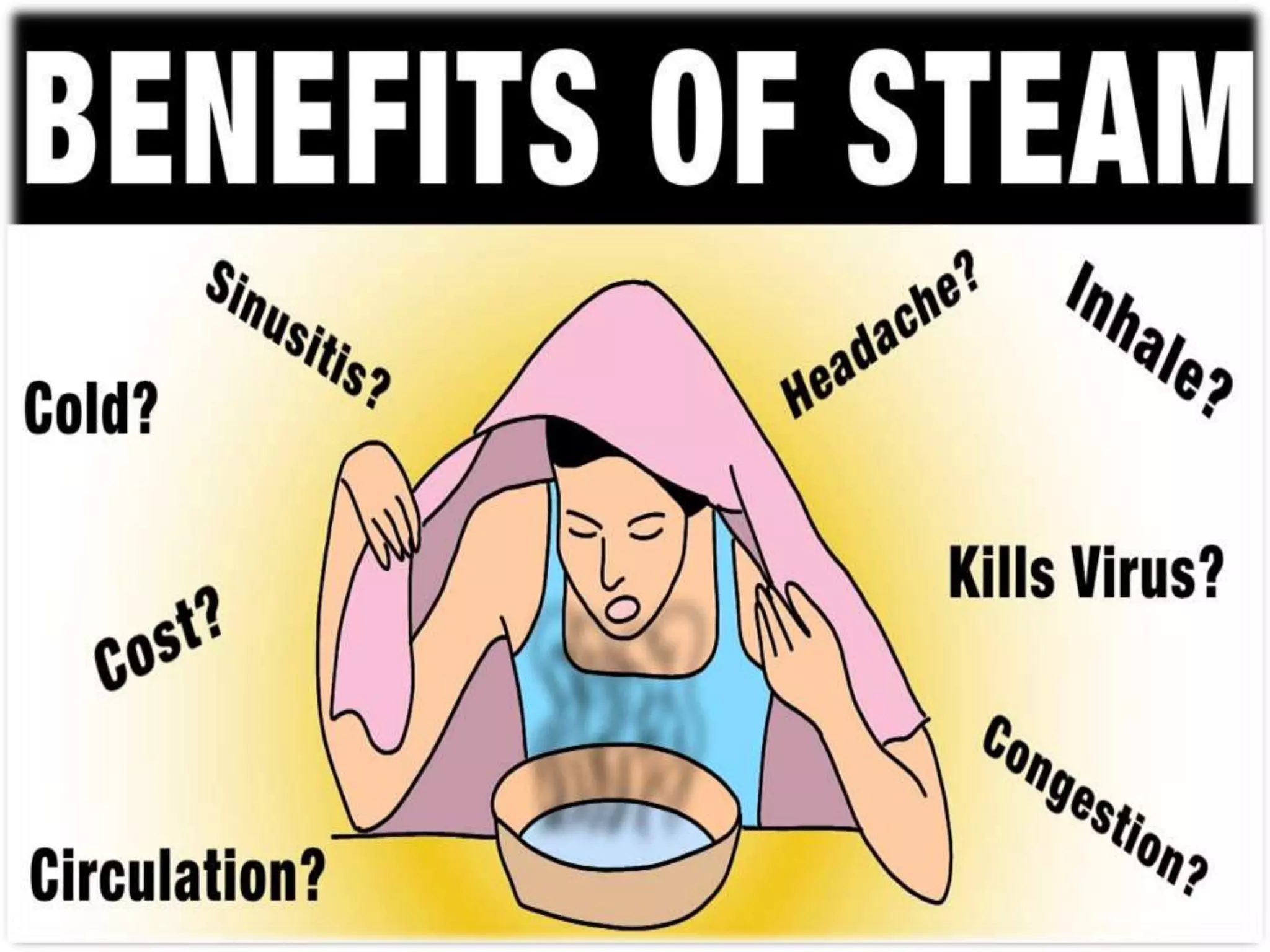 Steam inhalation | PPTX