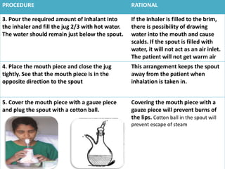 Steam inhalation | PPTX