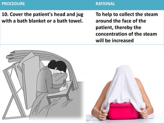 Steam inhalation | PPTX