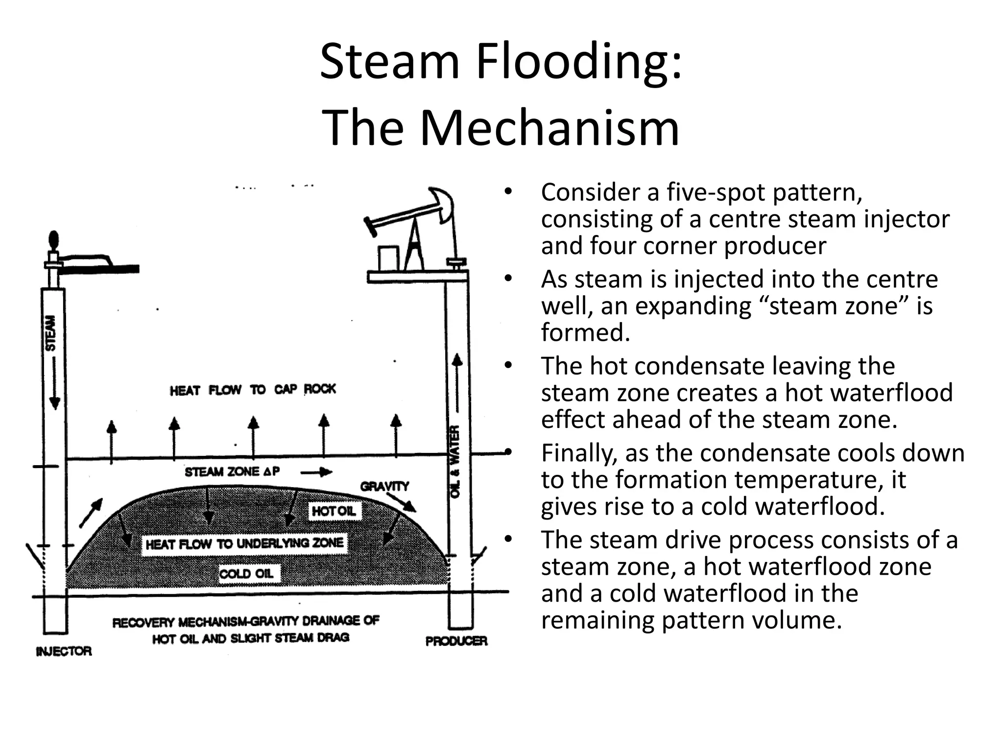 Steam injection | PPT