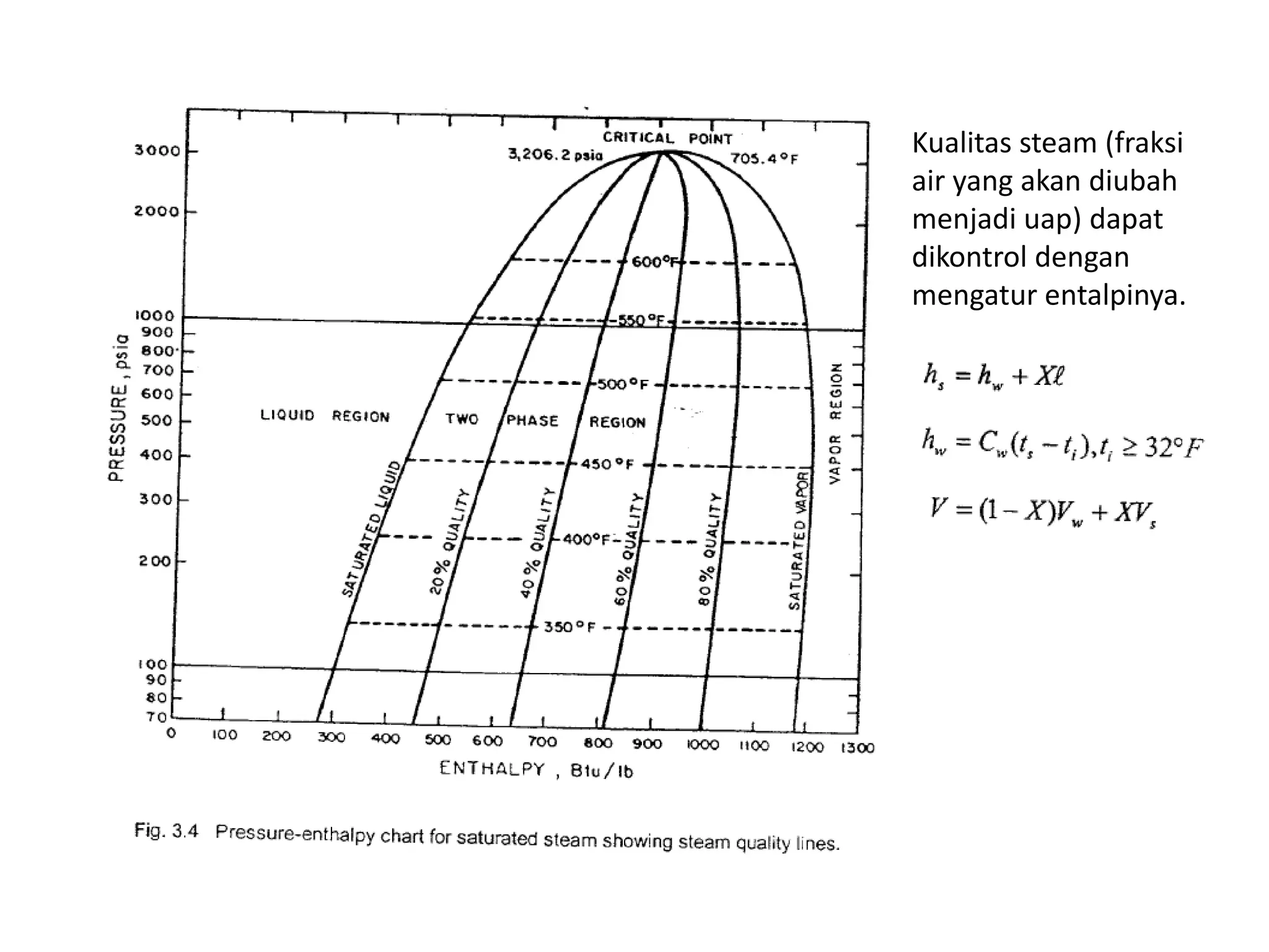 Steam injection | PPT