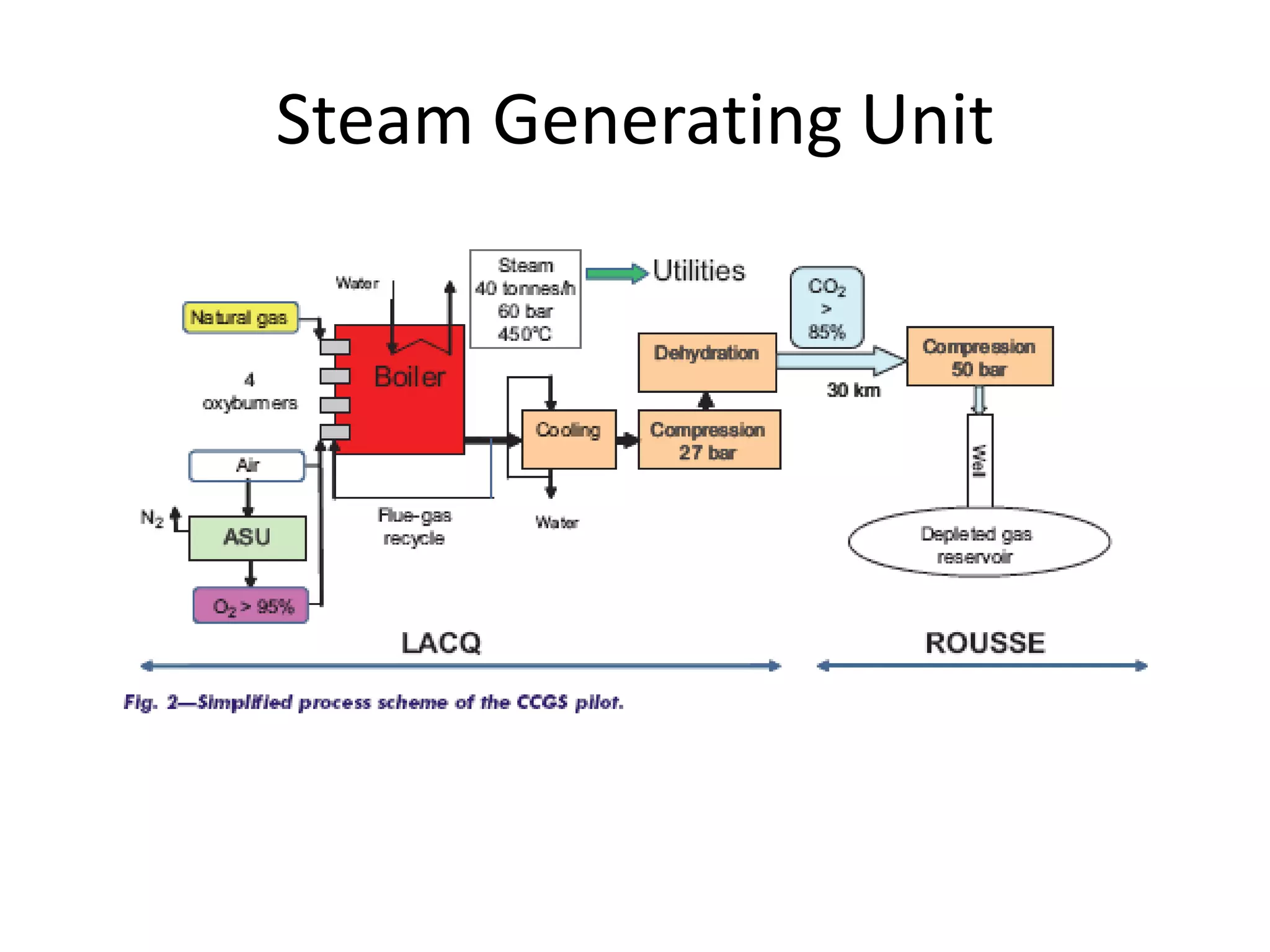 Steam injection | PPT