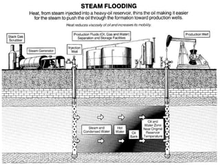 Steam injection | PPT