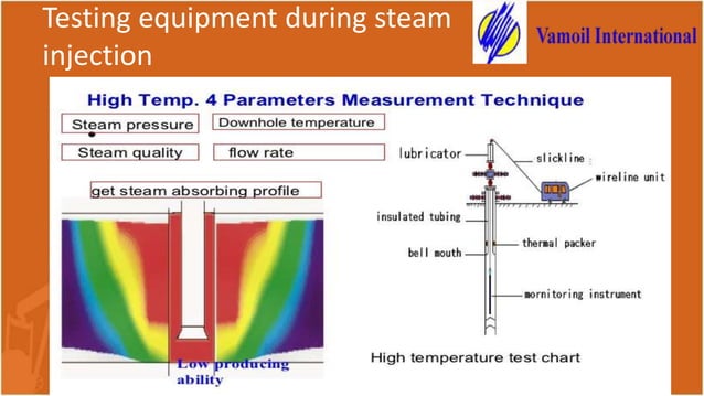 Steam injection equipments.pptx