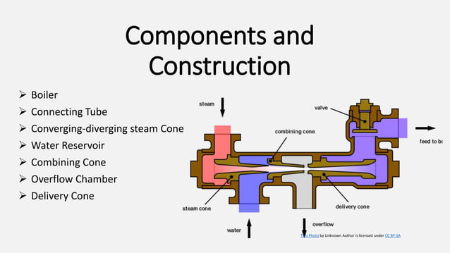 Steam injector | PPTX | Physics | Science