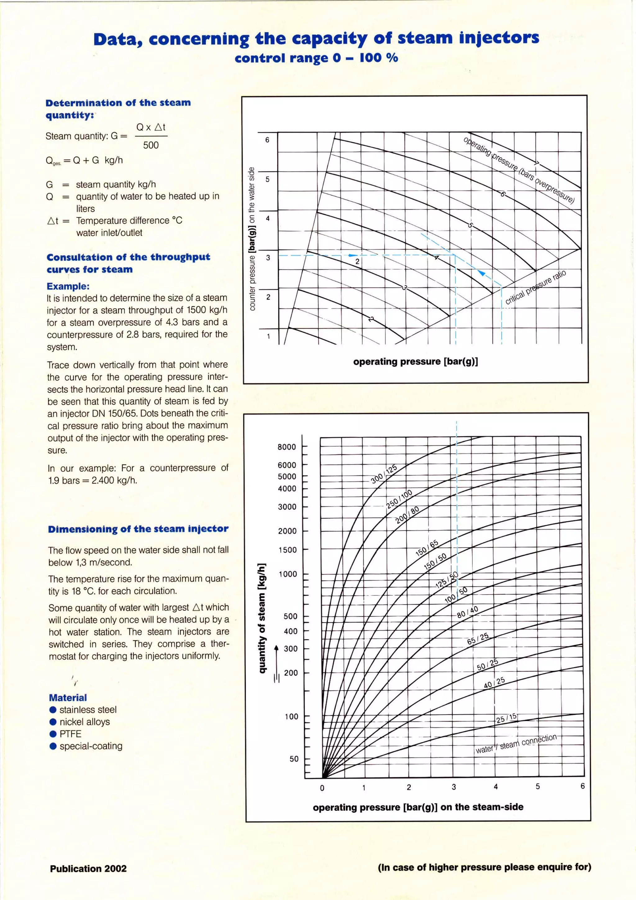 Steam Injector Cataloque | PDF