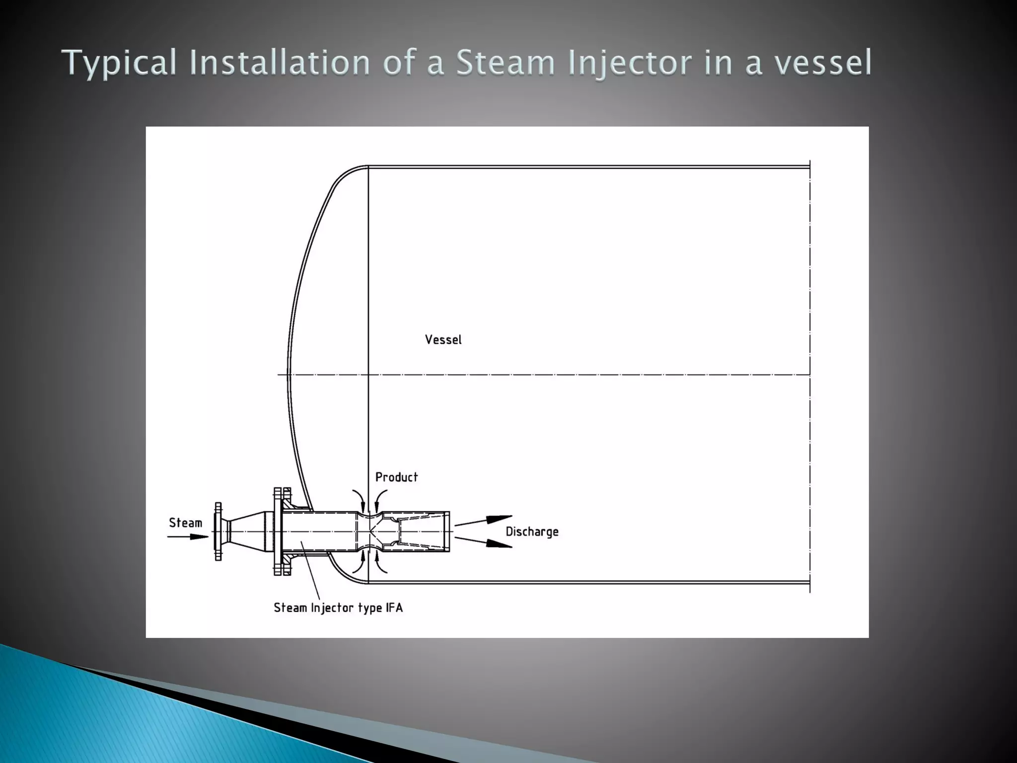 Steam Injectors / Mixing Nozzles | PPSX