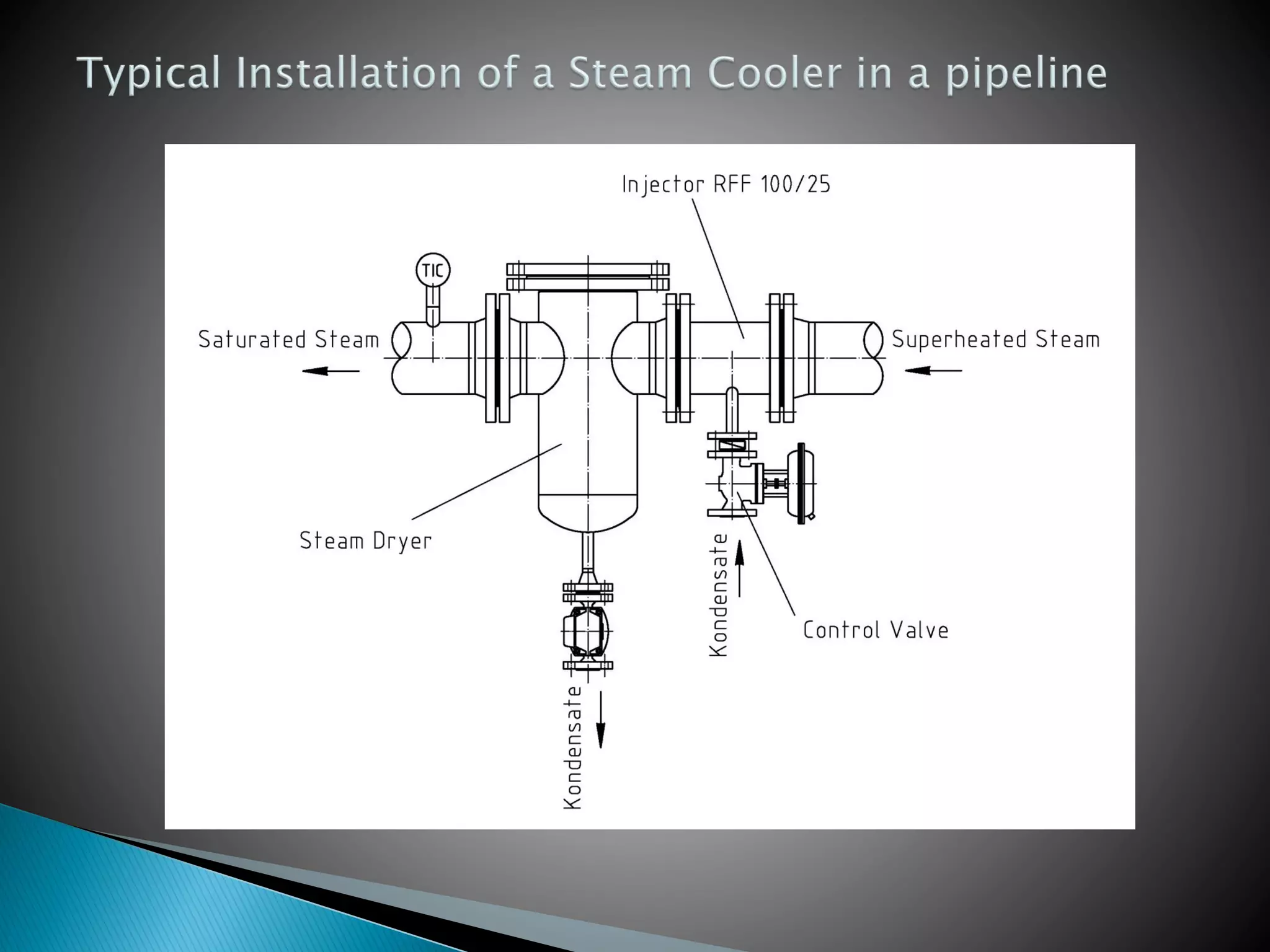 Steam Injectors / Mixing Nozzles | PPSX