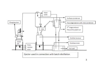 Steam jet ejectors 1 | PPTX