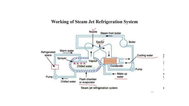 steam jet refrigerati. on system.pdf