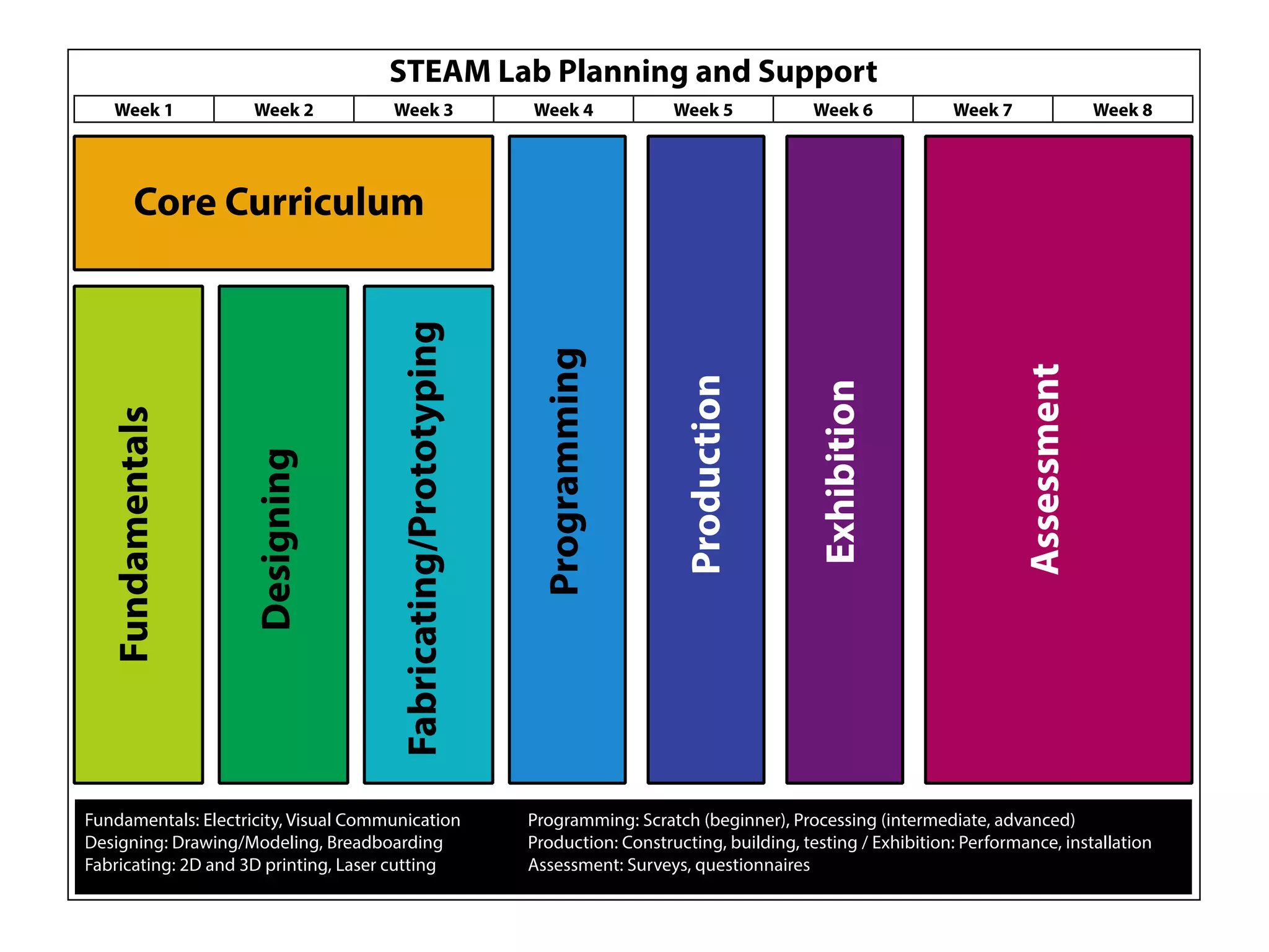 Boston Arts Academy STEAM Lab Model | PPT