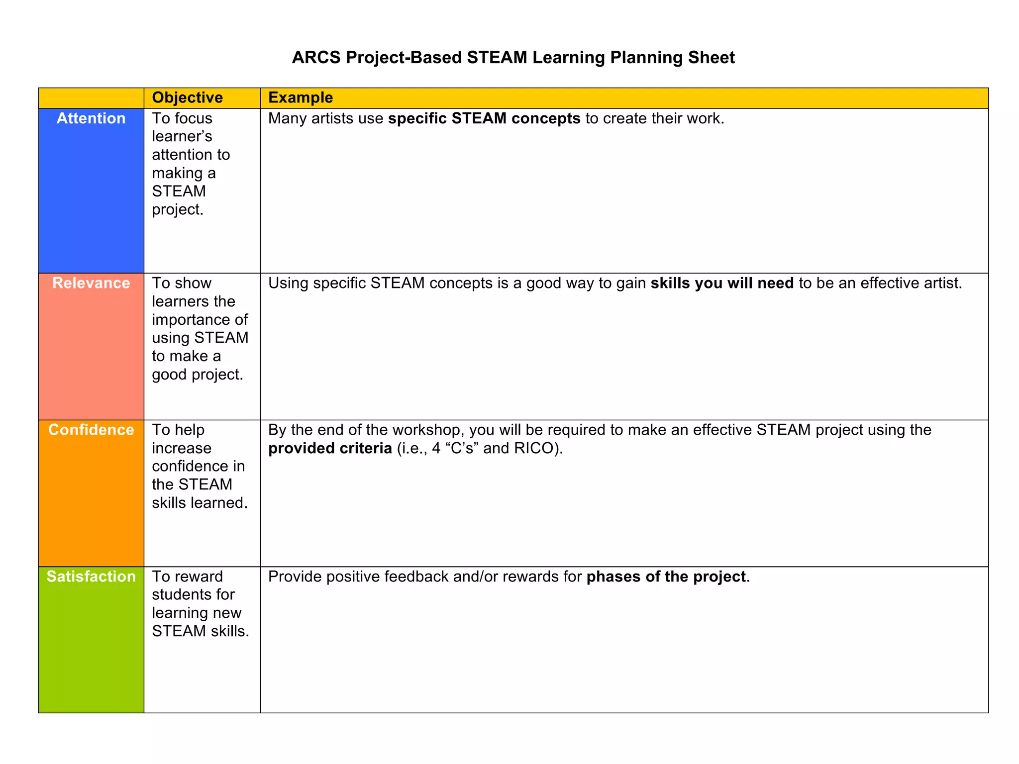 Boston Arts Academy STEAM Lab Model | PPT