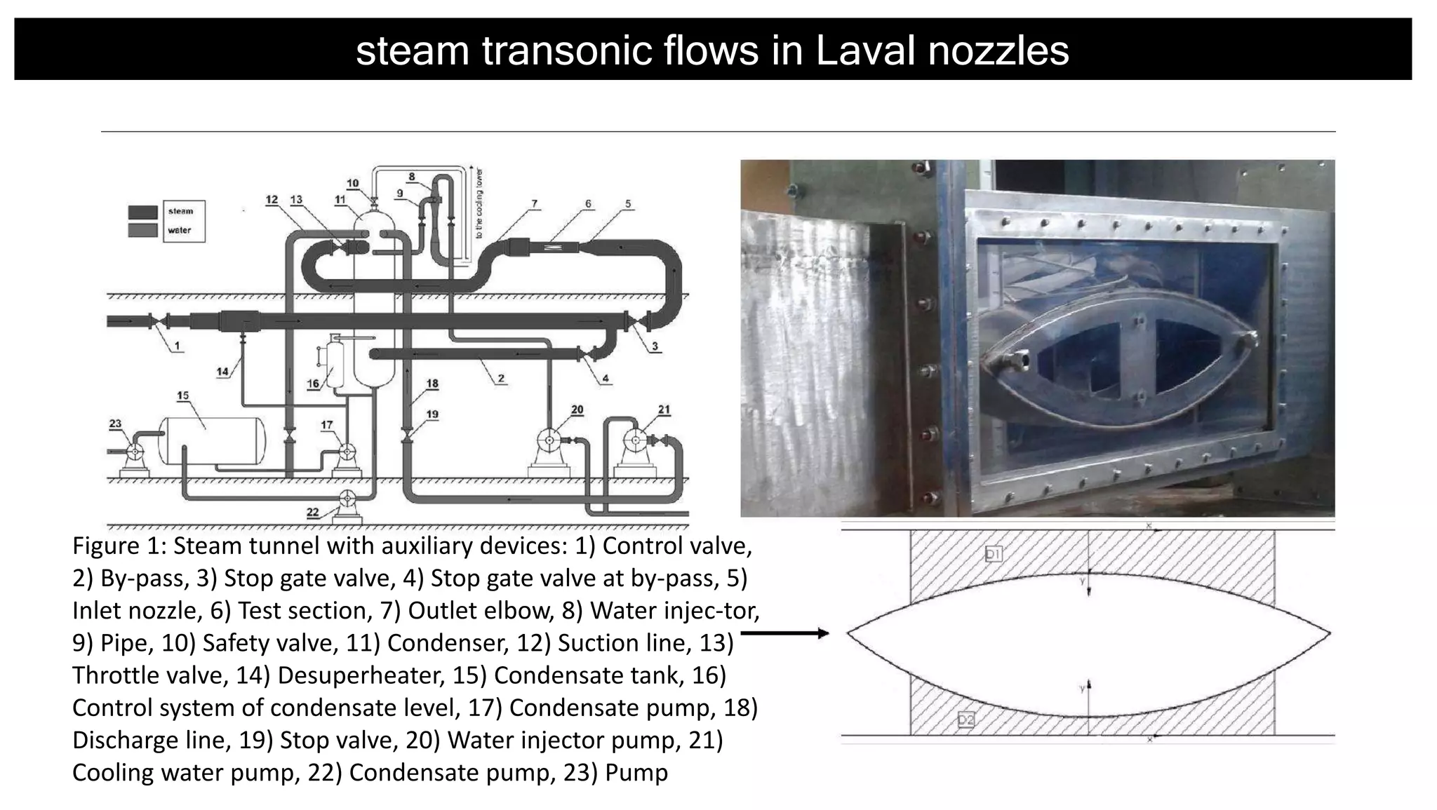 Steam Nozzle | PPT