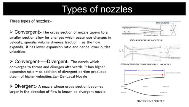Steam Nozzle | PPT