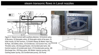 Steam Nozzle | PPT