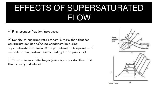 Supersaturated Flow H-s Diagram Nozzles Supersaturated