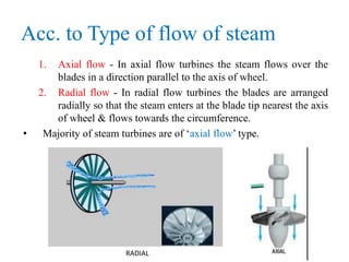 Steam plan | PPTX