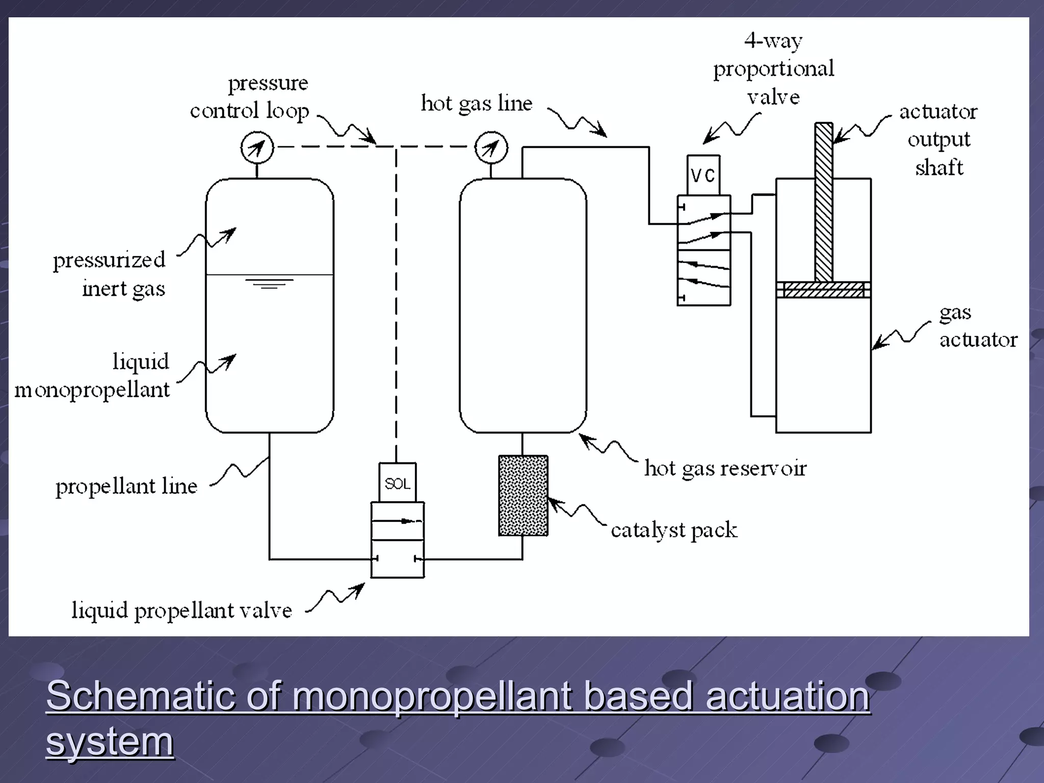 Steam powered robots | PPT