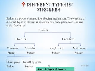 Steam Power Plant | PPTX