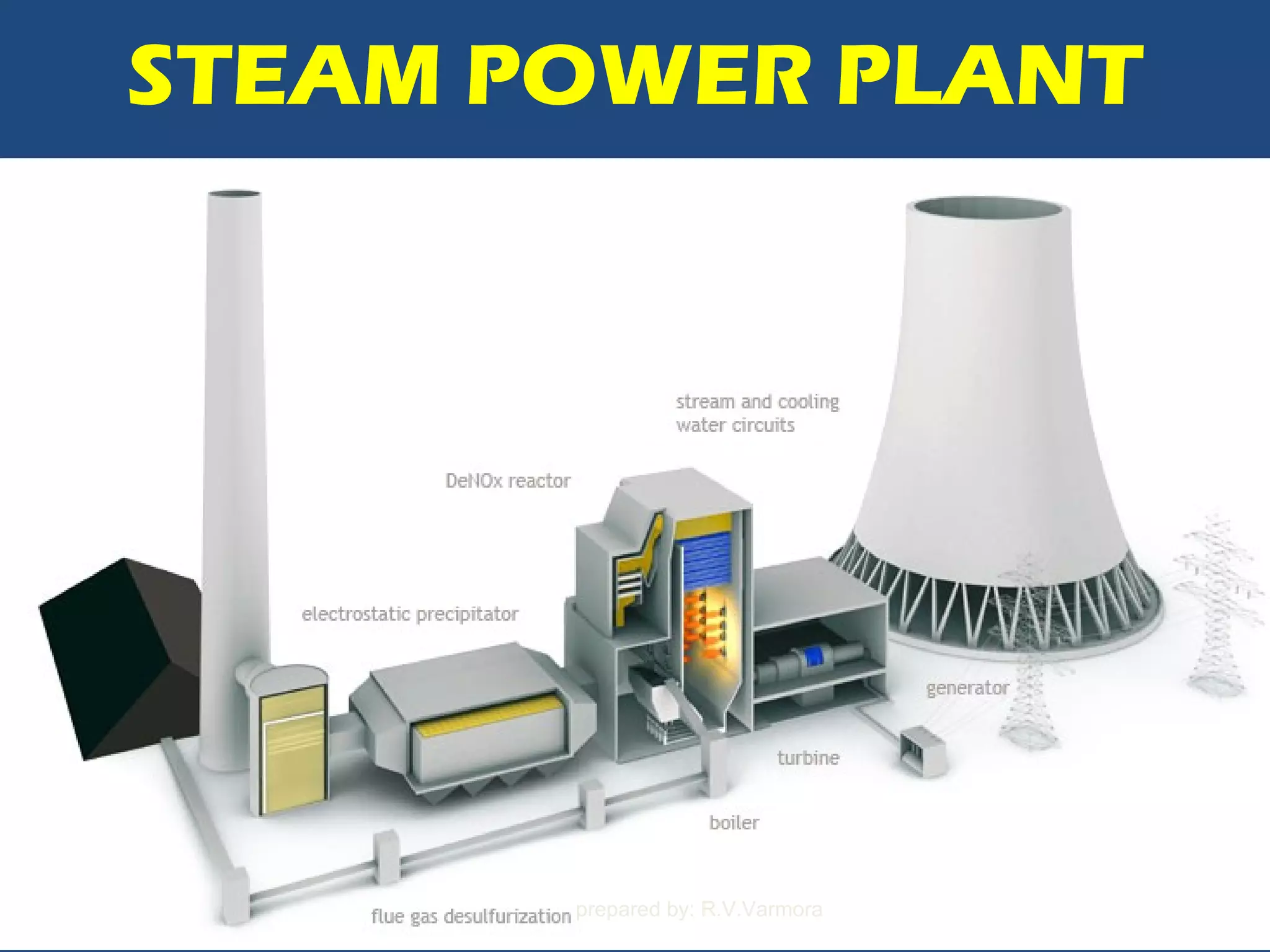 Steam power plant | PPT