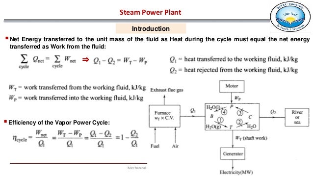 Steam power plant complete | PPT