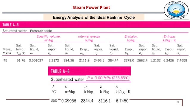 Steam power plant complete | PPT
