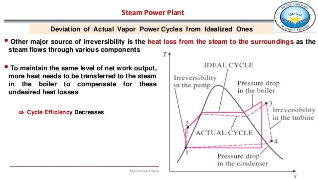 Steam power plant complete | PPT