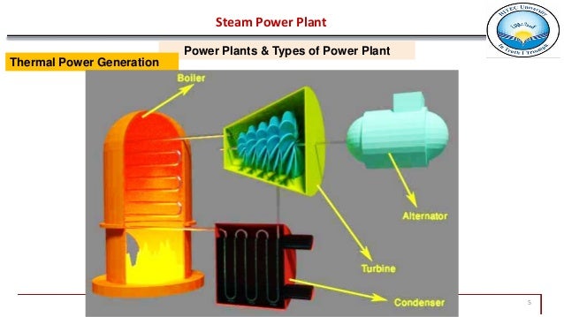 Steam power plant complete | PPT