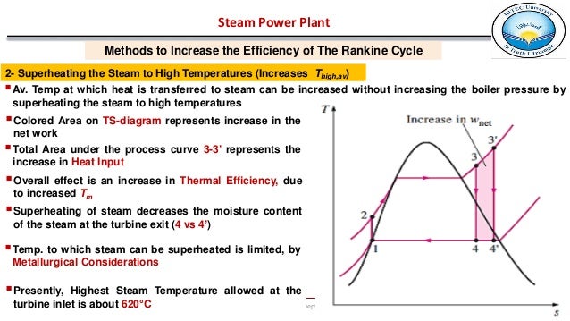 [DIAGRAM] Steam Power Plant Ts Diagram - MYDIAGRAM.ONLINE