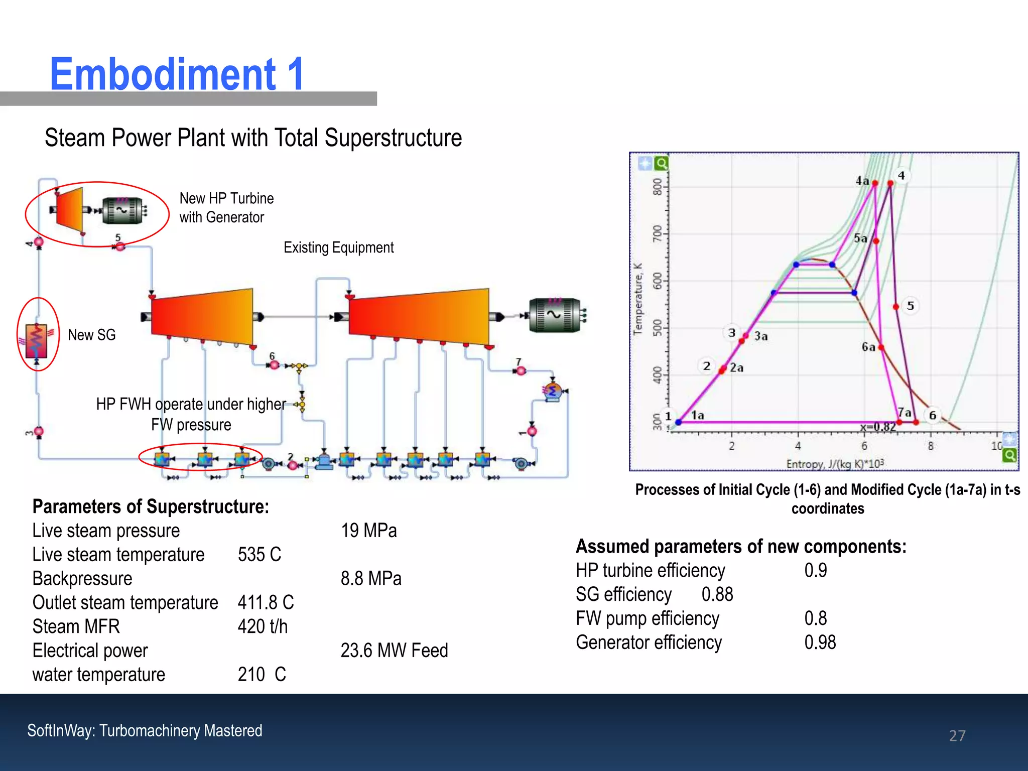 Steam power plant cycle design | PPTX