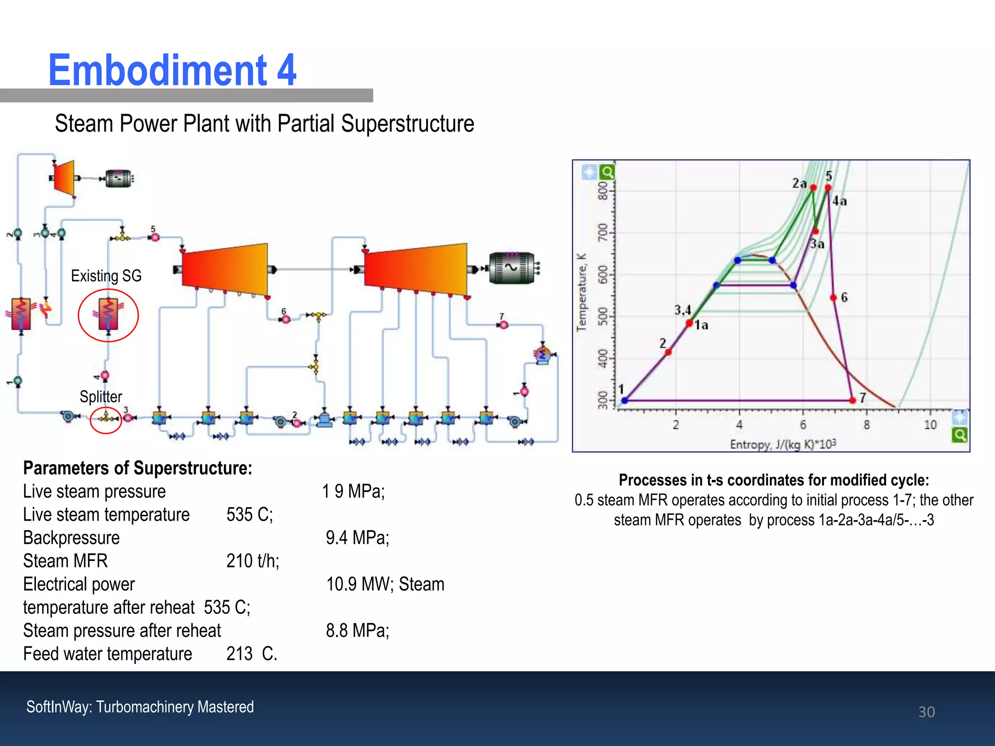 Steam power plant cycle design | PPTX