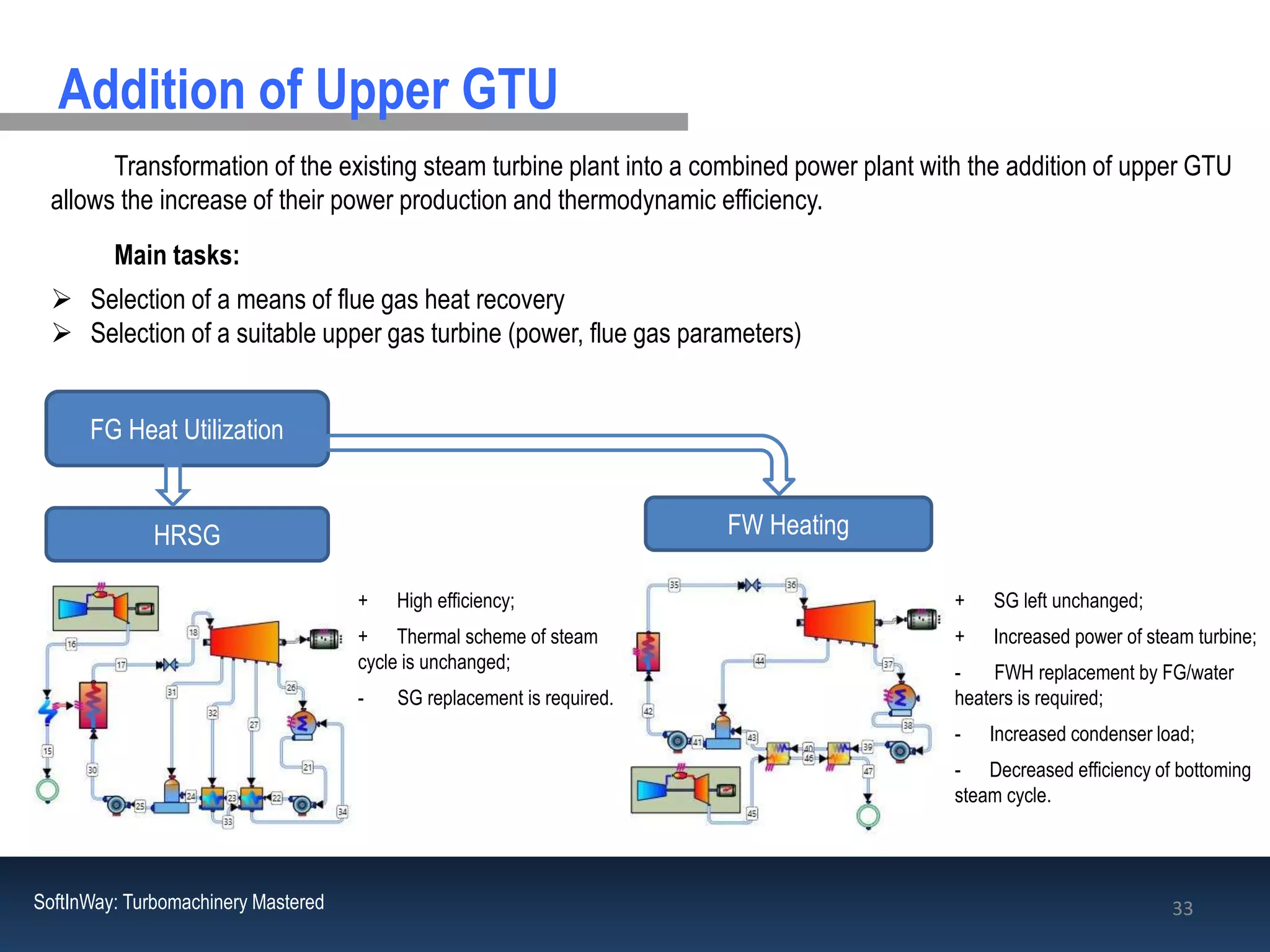 Steam power plant cycle design | PPTX