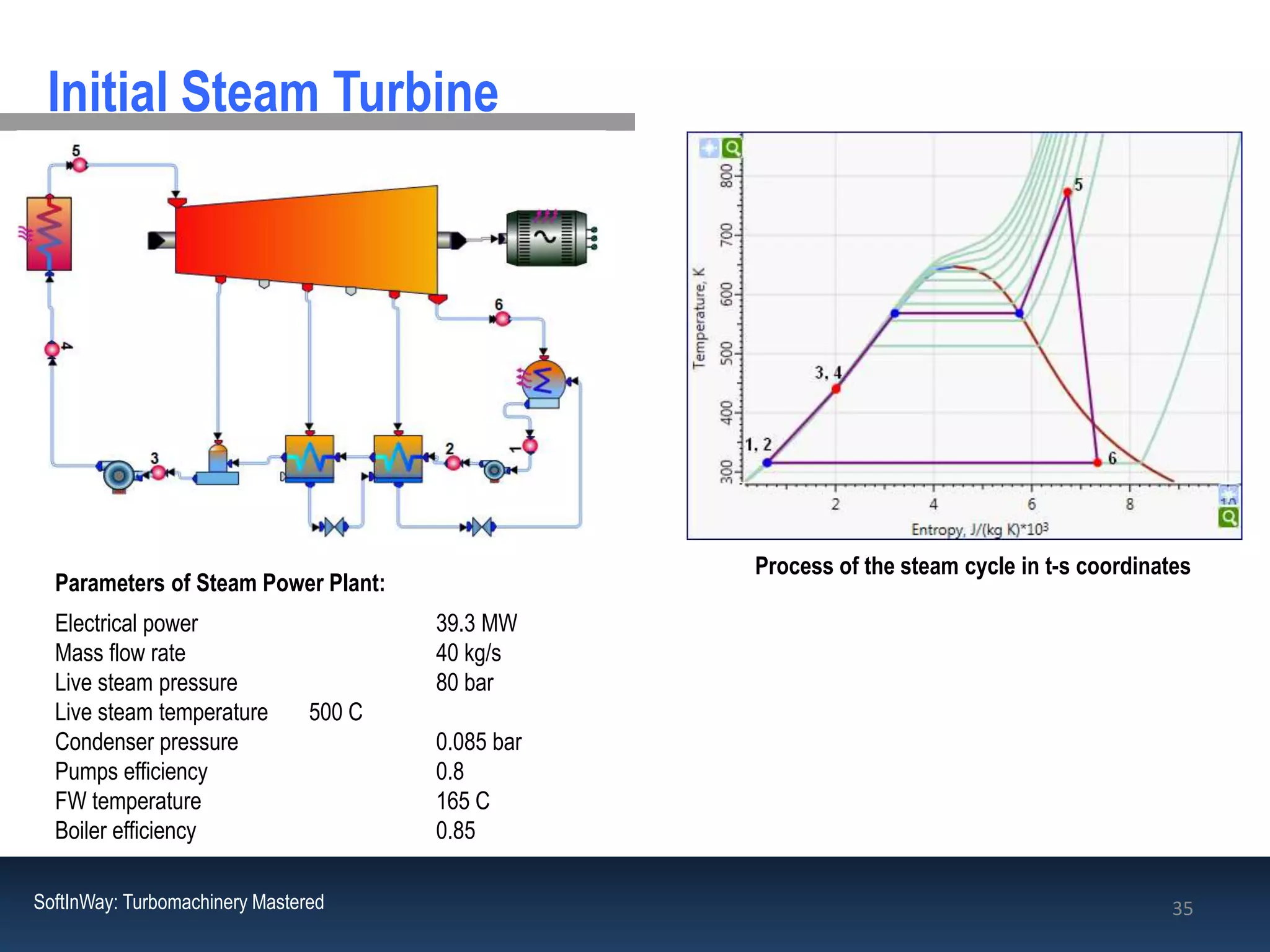 Steam power plant cycle design | PPTX