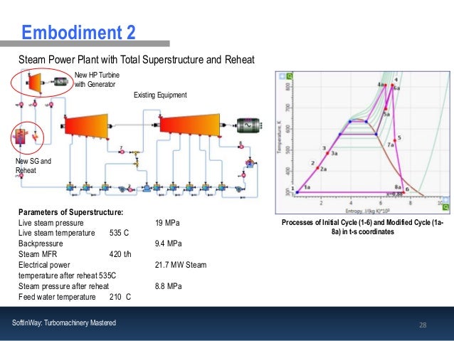 Steam power plant cycle design