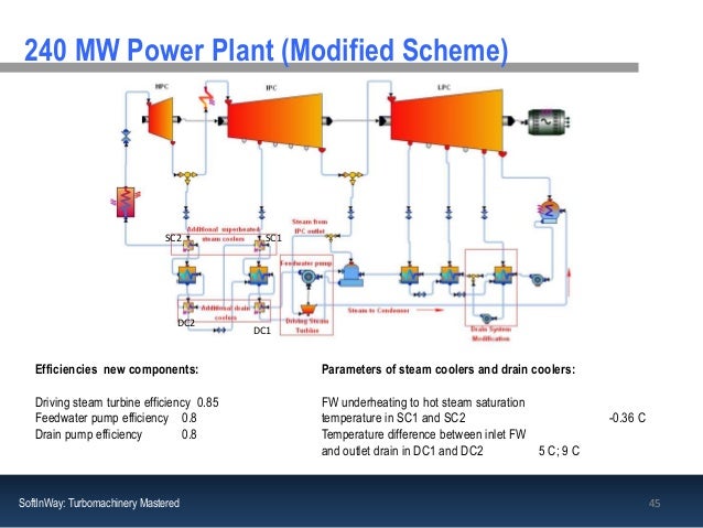 Steam power plant cycle design