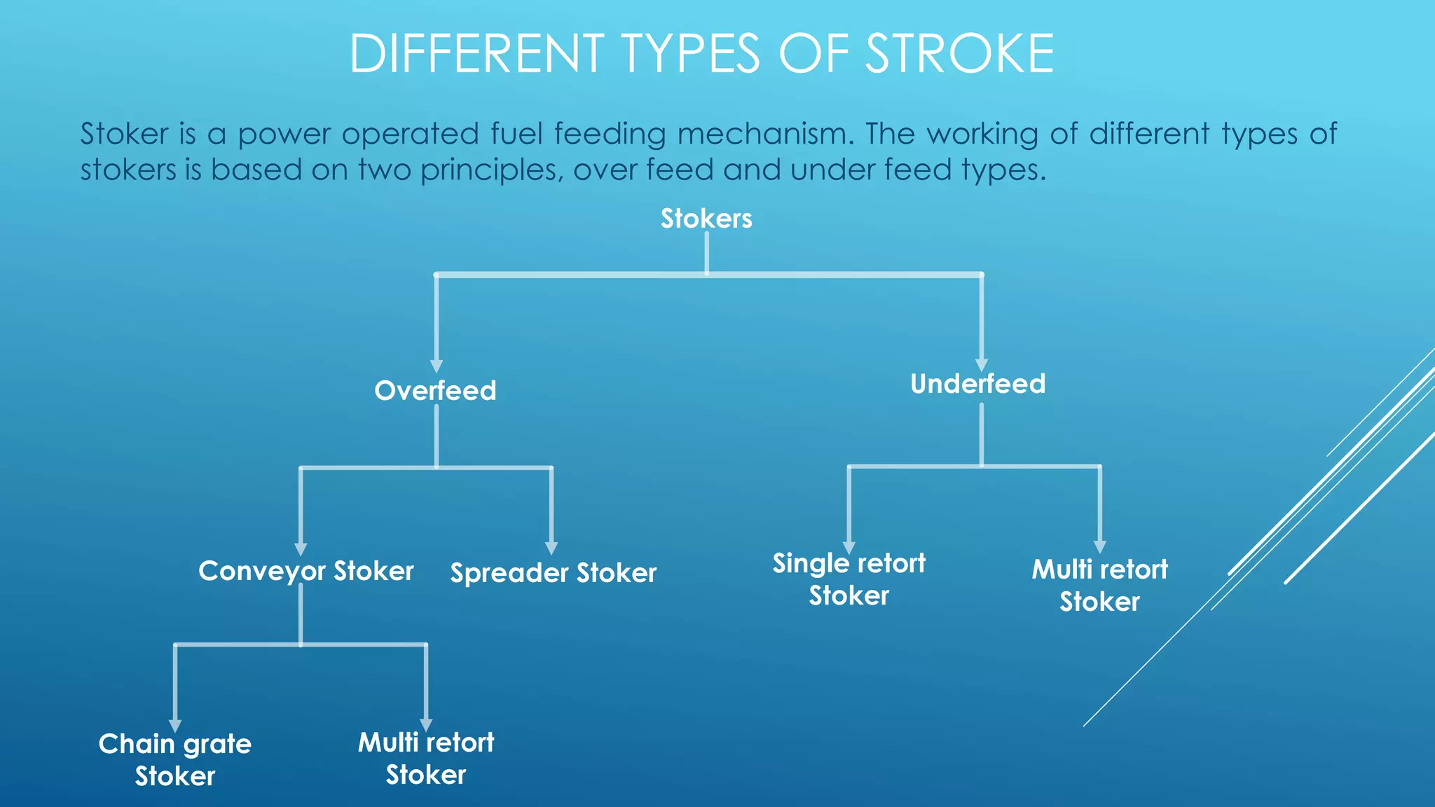 Steam power plant presentation | PDF