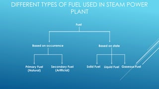 Steam power plant presentation | PDF | Home Appliances | Home & Garden