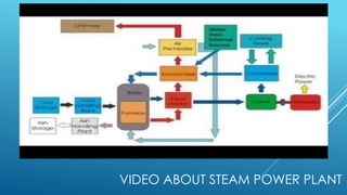 Steam power plant presentation | PDF