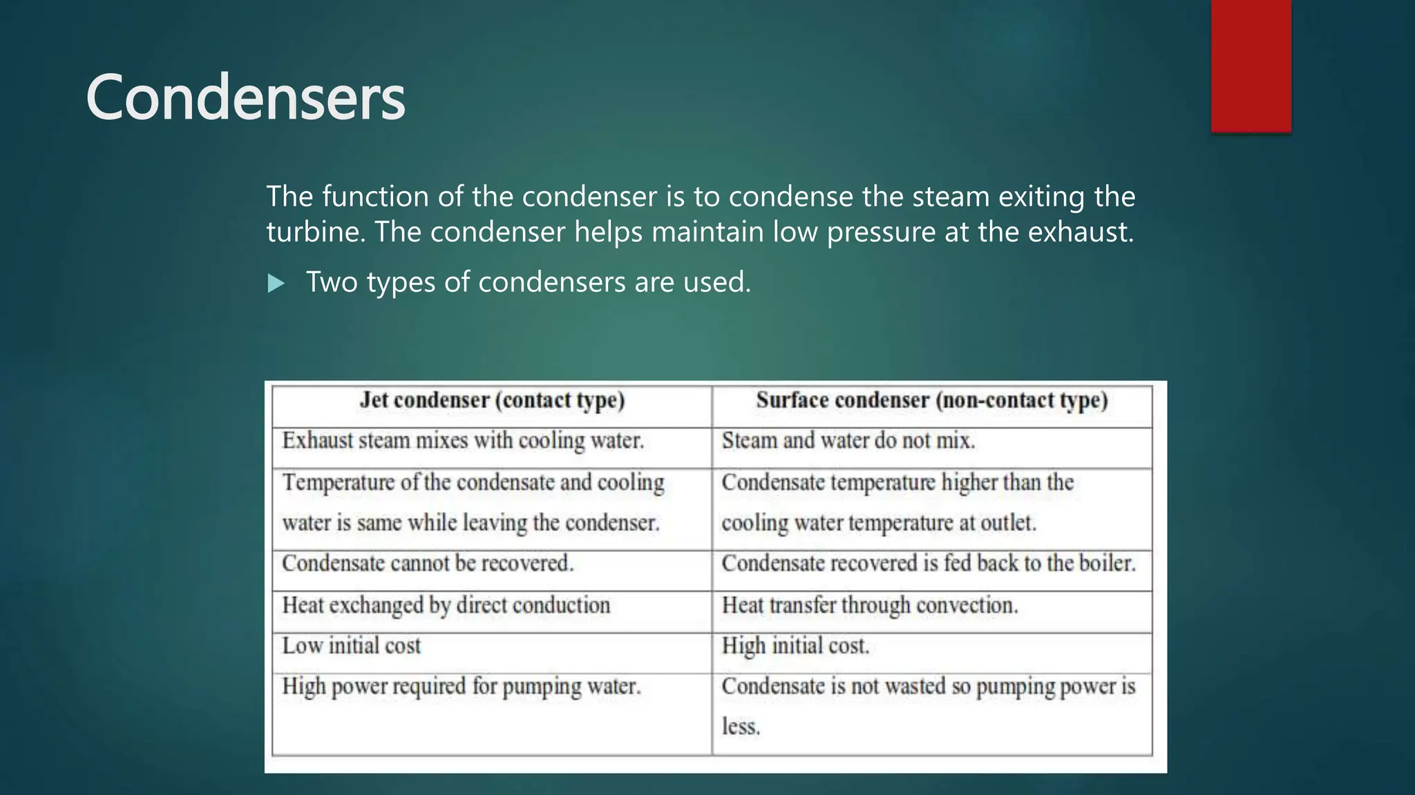Steam Power Plant and Boiler power plant.pptx