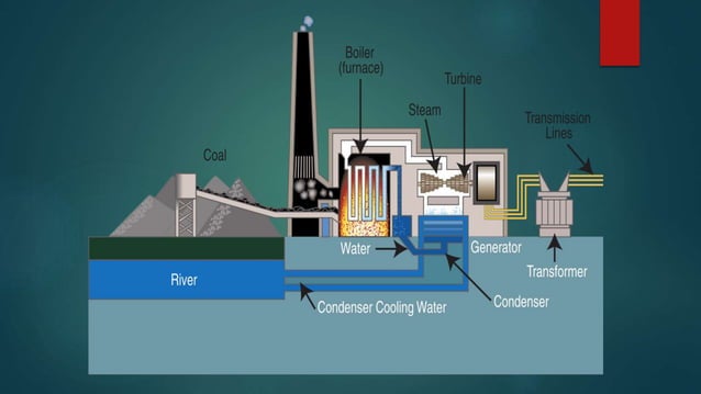 Steam Power Plant and Boiler power plant.pptx