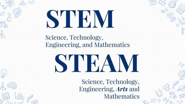 K-2 Project-Based Learning STEAM Units | PPT
