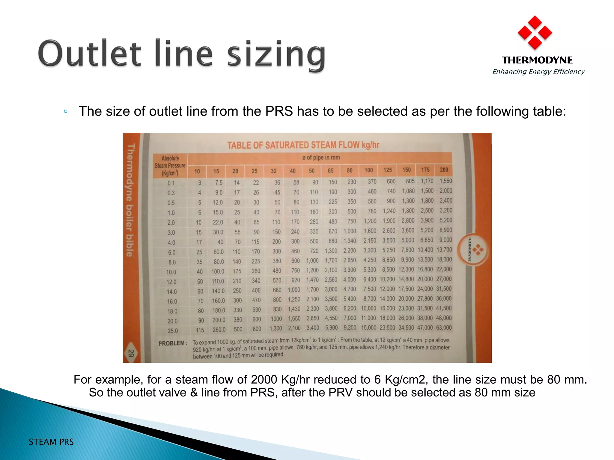 Steam Pressure Reducing Station | PDF