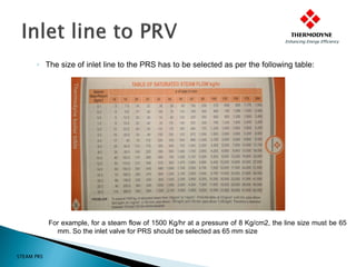 Steam Pressure Reducing Station | PDF