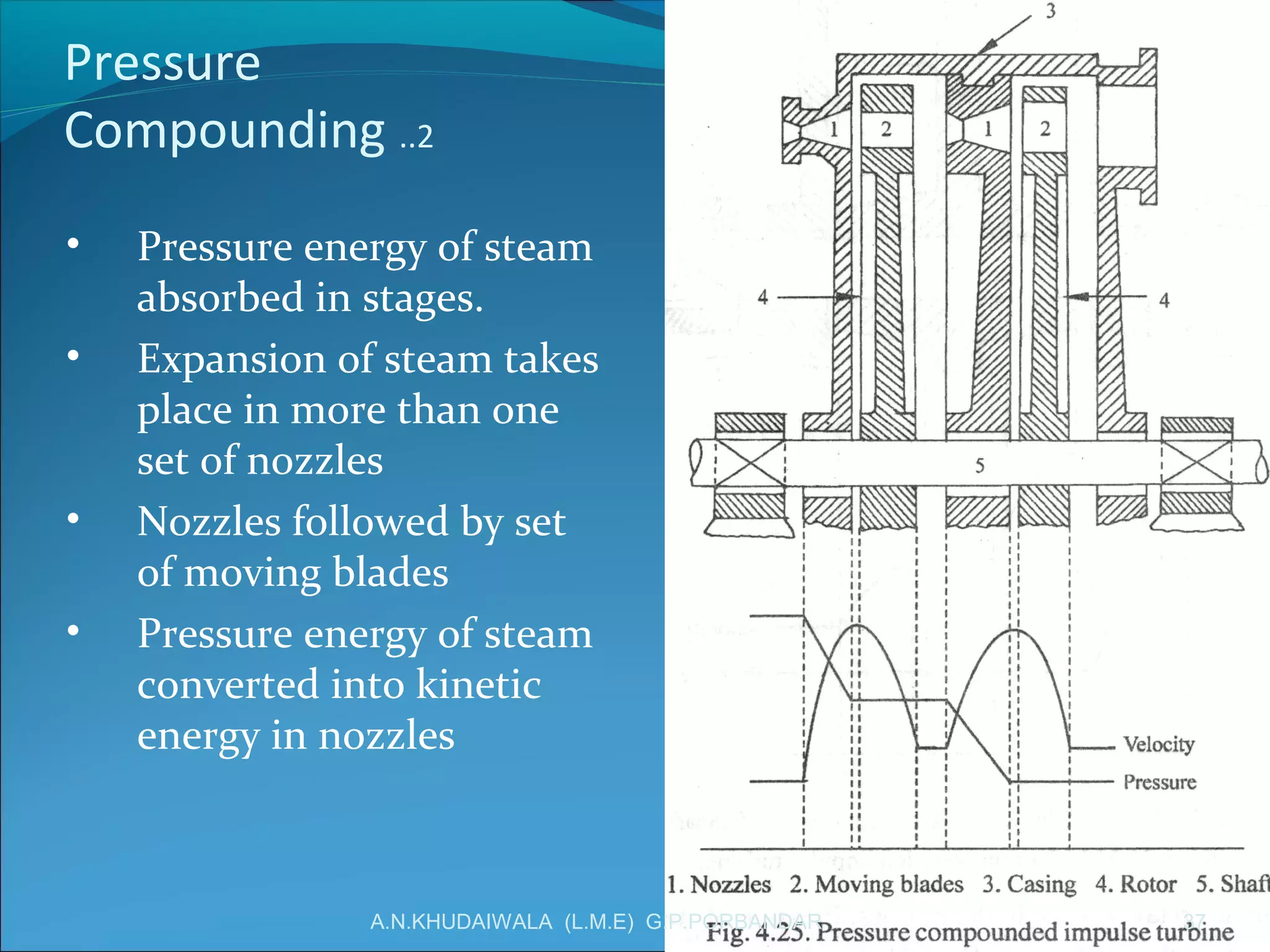 Steam prime movers | PPT